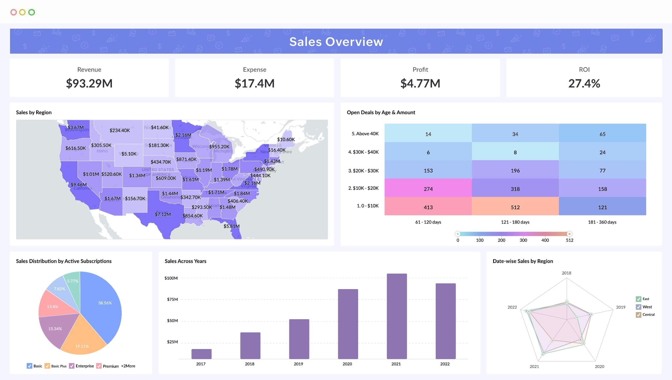 Business Analytics Software Business Intelligence Platform Zoho Analytics